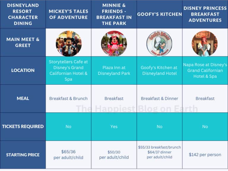 Meet & Eat: A Full Guide to Disneyland Character Dining