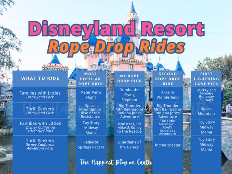 Master Disneyland Rope Drop: Pro Strategies for 2026